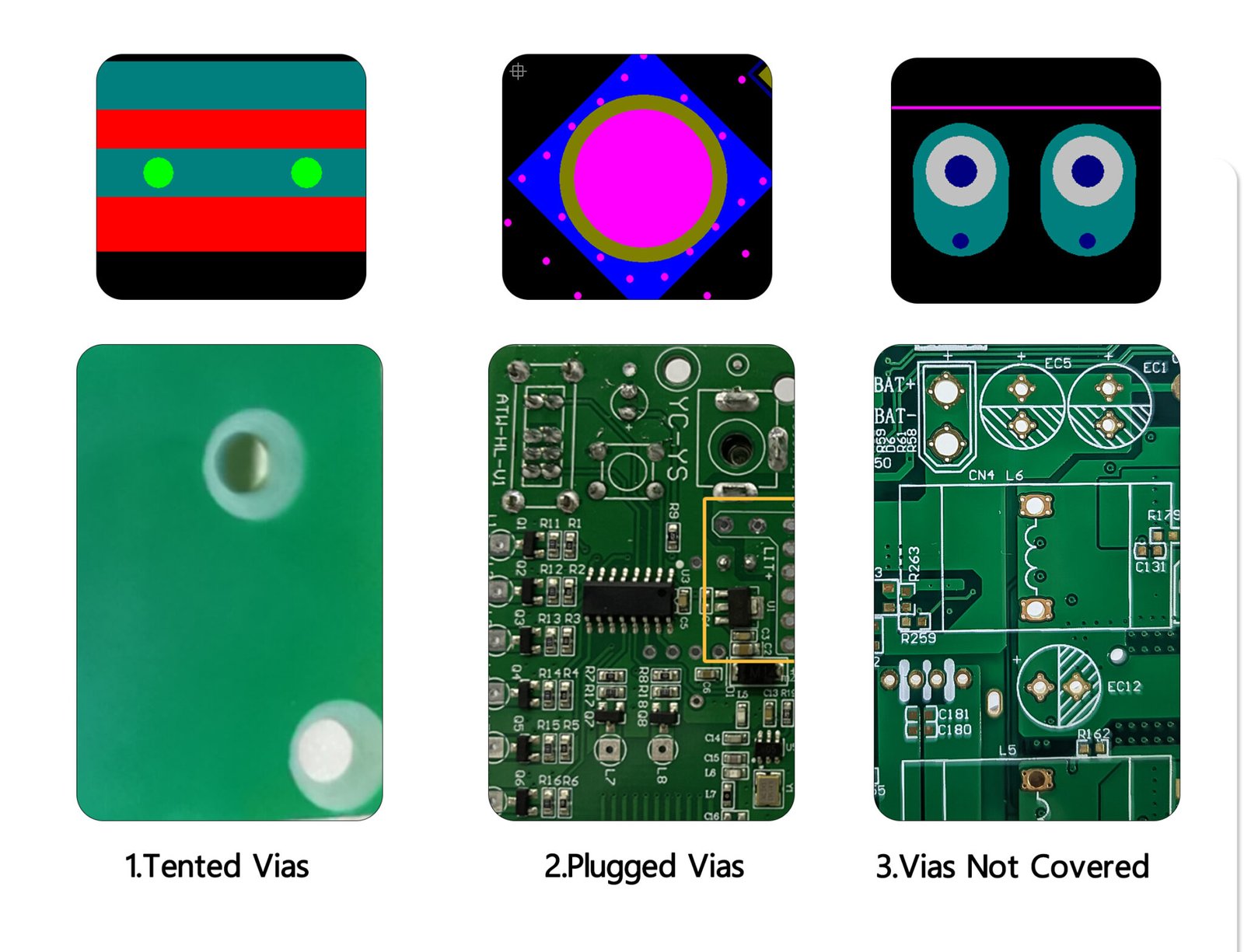 The advantages and disadvantage of tent via, plugged via, and vias not ...