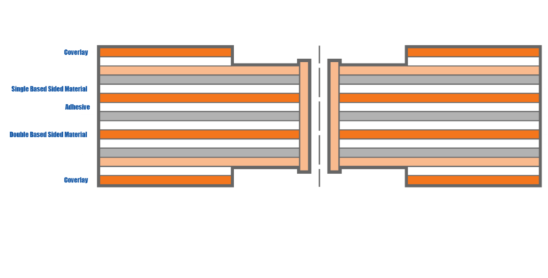 What is a Double-Sided Flexible PCB? - Flex pcb, PCBA electronic design and manufacturing.